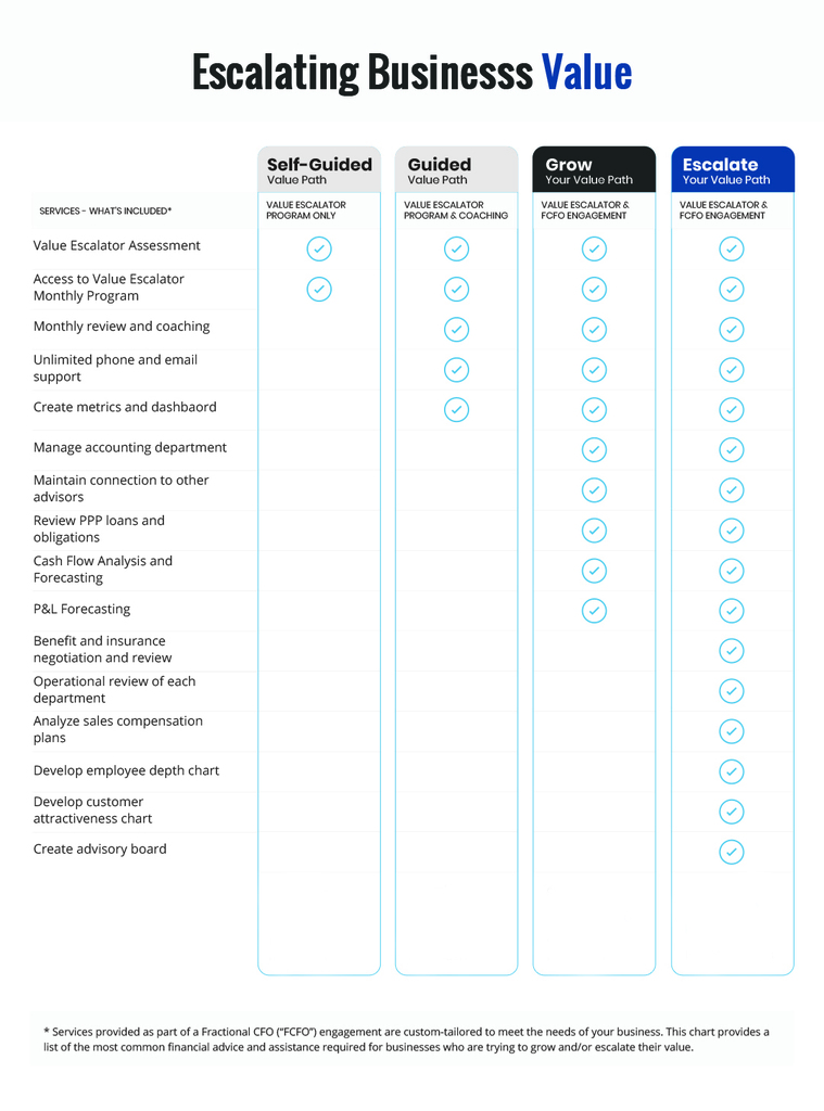 Escalate Business Value — Proven System to Improve Value of Your Business